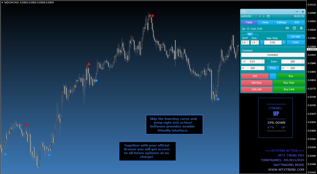 MTX TREND PRO Indicators - Download