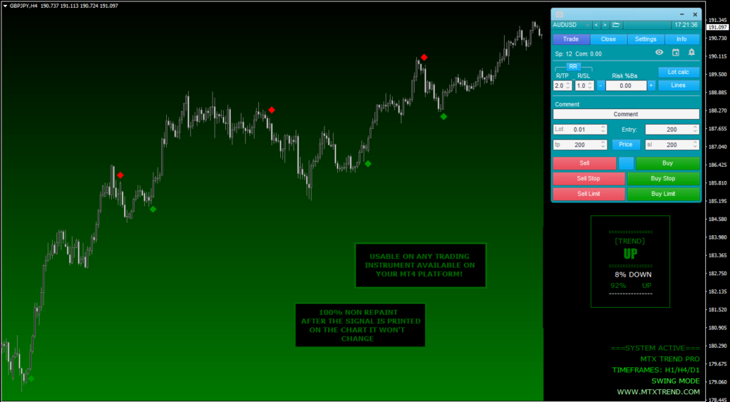 MTX TREND PRO Indicators - Download