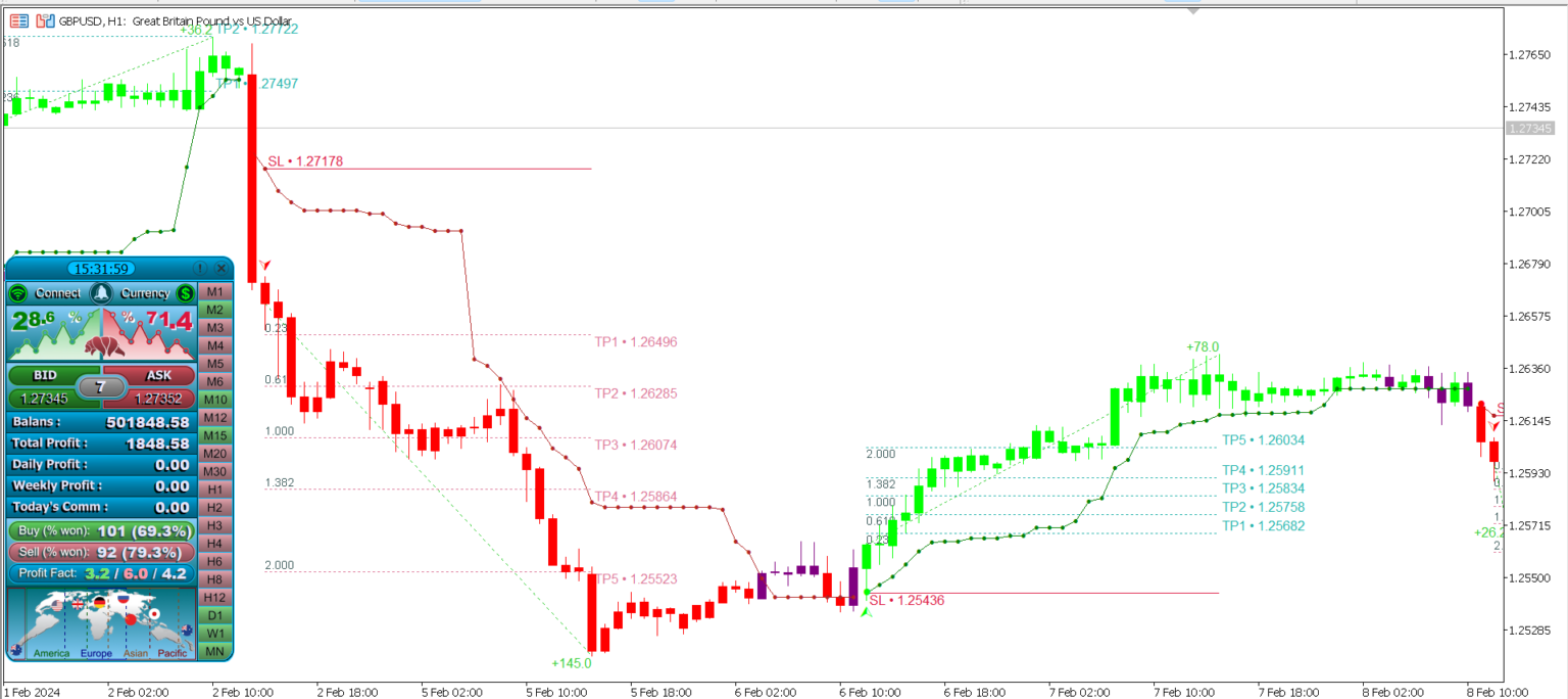 BLACK ARROW V2 Indicator Download - FX141.COM