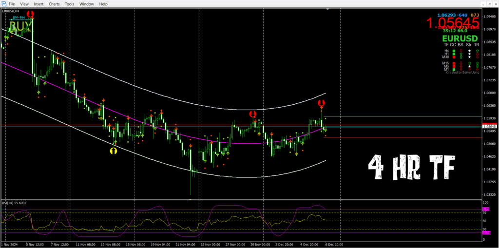 BLACK ARROW V2 Indicator Download - FX141.COM