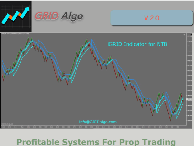 iGRID indicator v2.0 for NT8 - FX141.COM