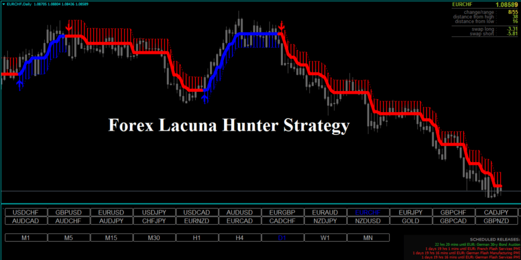 Forex Lacuna Hunter Strategy - FX141.COM