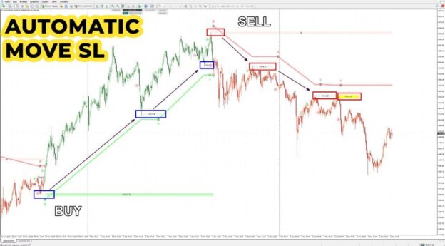 Trend Lines PRO - FX141.COM