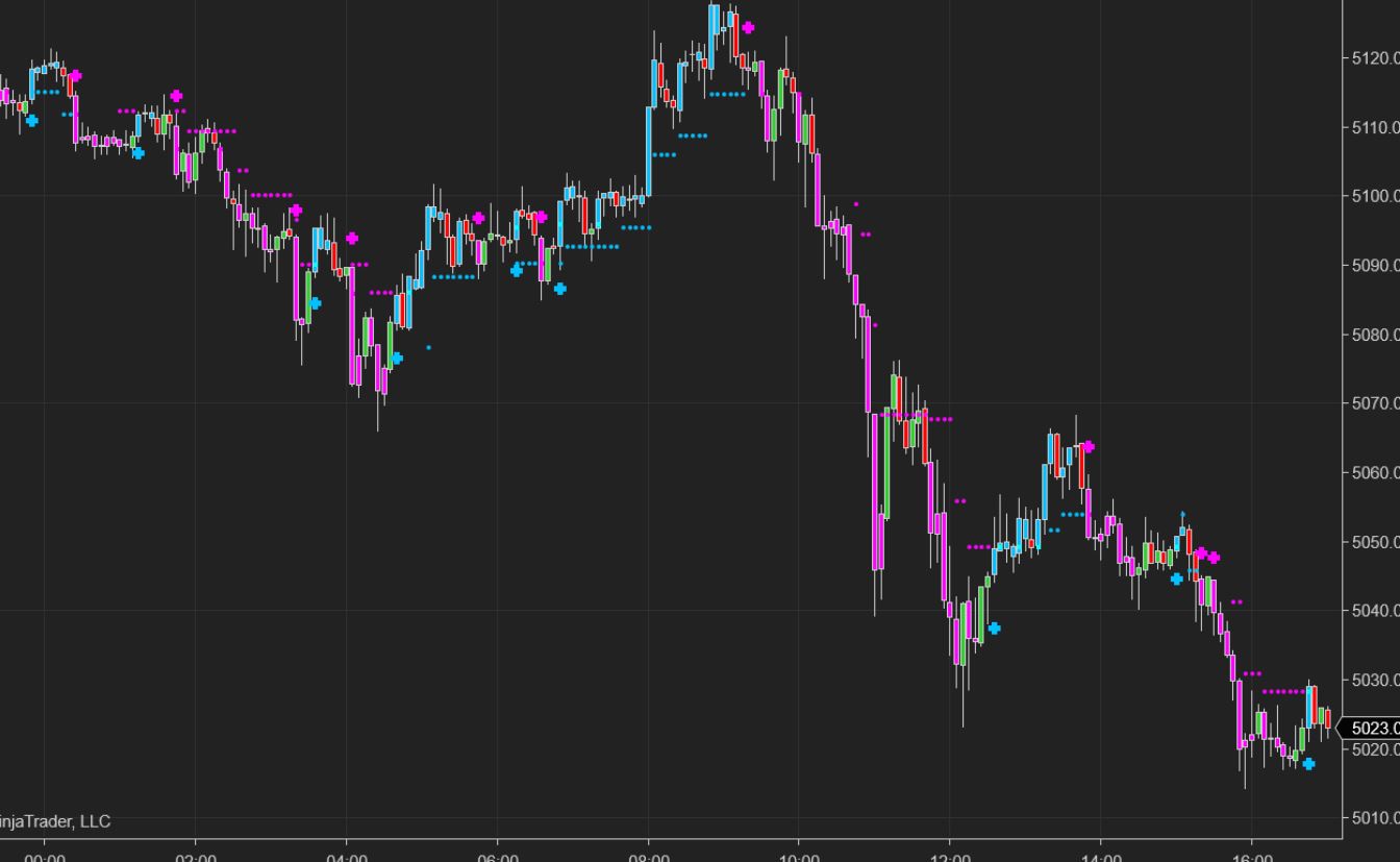 Quantum TradeStream Indicator Pack NT8 - FX141.COM
