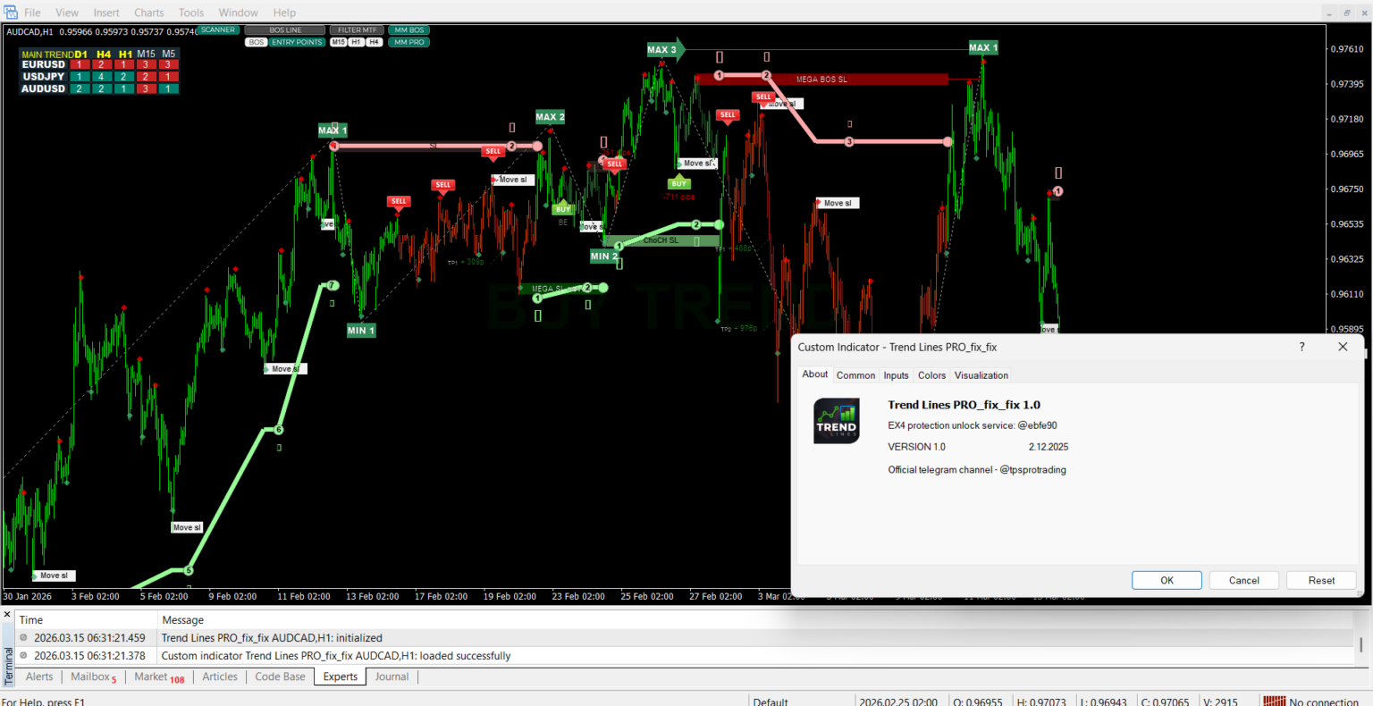 Trend Lines PRO MT4 - FX141.COM