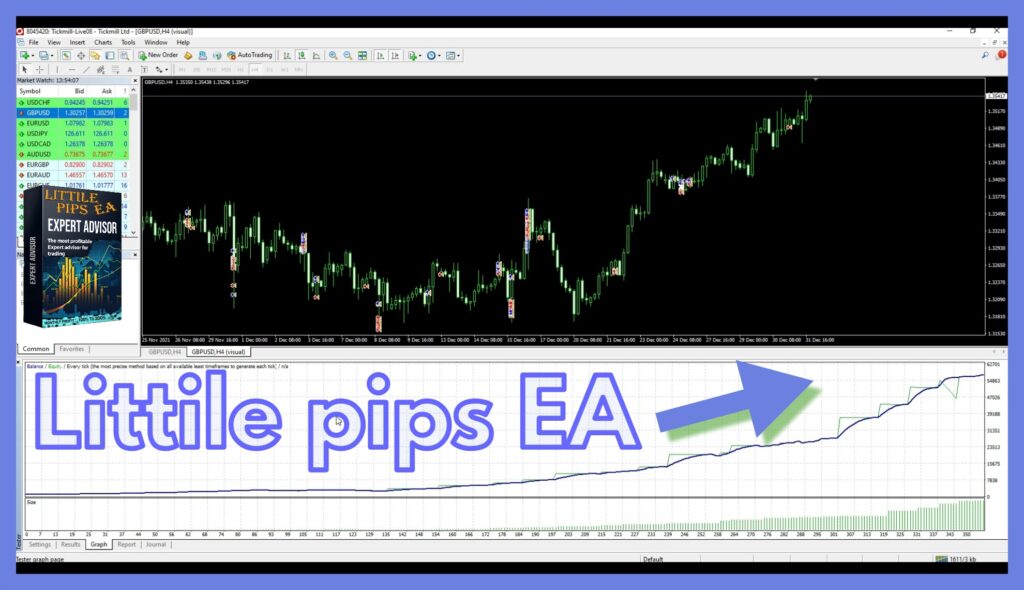 Little Pips EA - FX141.COM