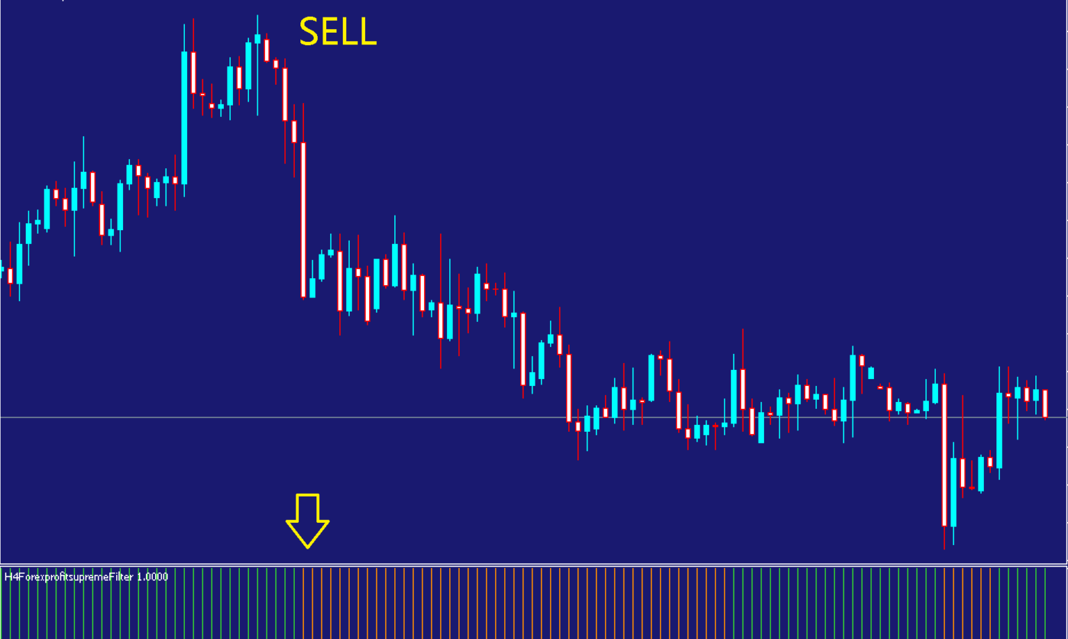 Joker Filter Indicator mt4 Free Download - FX141.COM