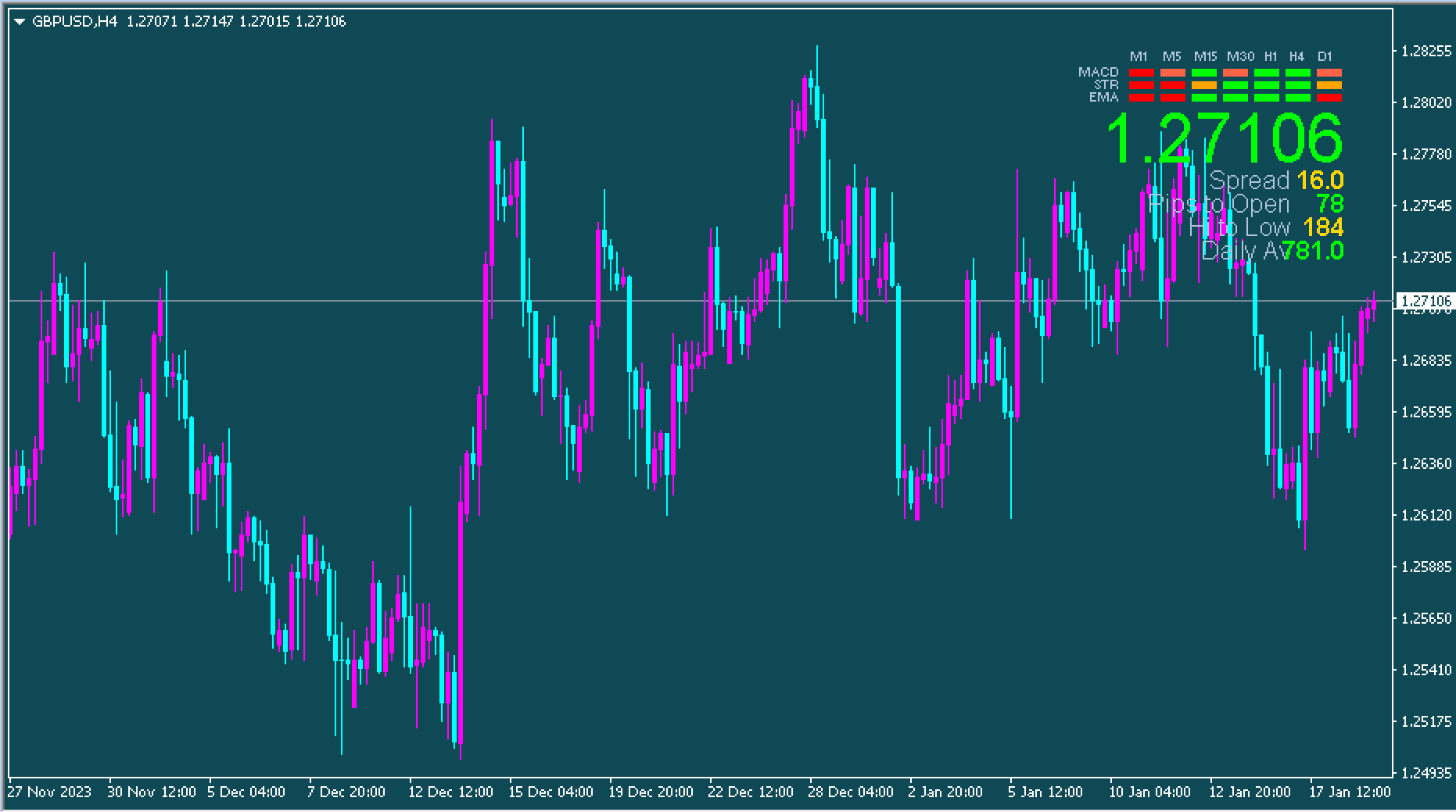 Show Spread Indicator for MT4 : Free Download