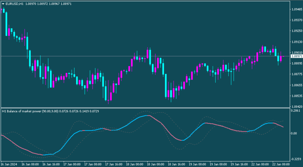 Balance of Market Power NRP Alerts Indicator for MT4 : Free Download